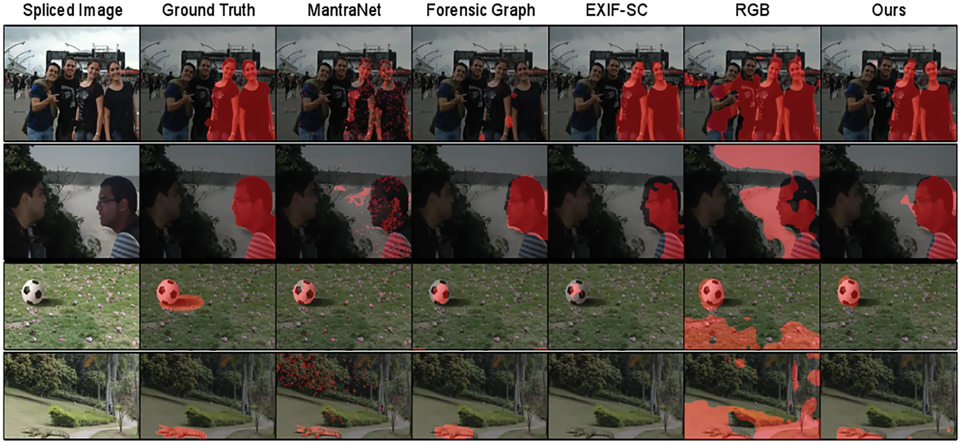 Deep Learning Based Image Forgery Detection Methods