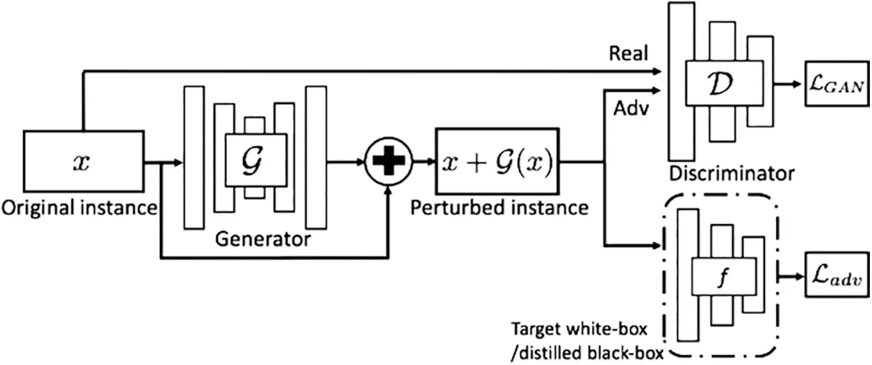 An Overview of Adversarial Attacks and Defenses