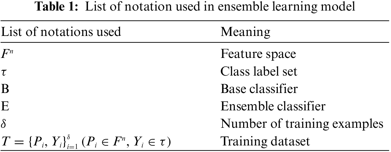 Intrusion Detection System Using a Distributed Ensemble Design Based Convolutional Neural ...