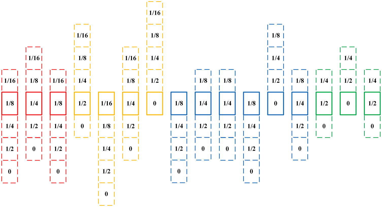 HDAM: Heuristic Difference Attention Module for Convolutional Neural ...