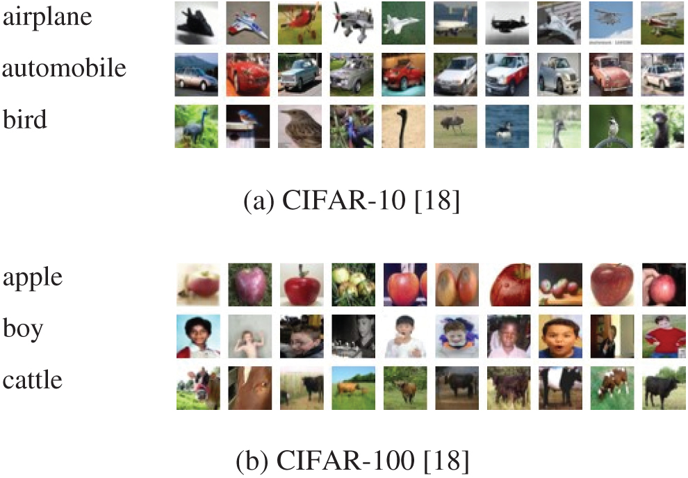 HDAM: Heuristic Difference Attention Module for Convolutional Neural ...