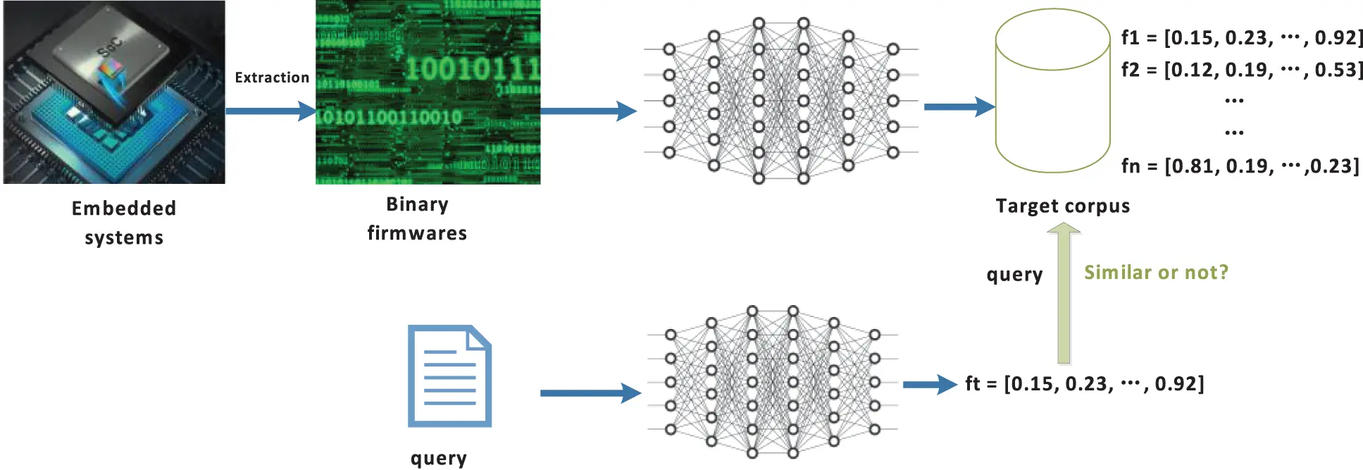 FirmVulSeeker—BERT and Siamese Network-Based Vulnerability Search for Embedded Device Firmware ...