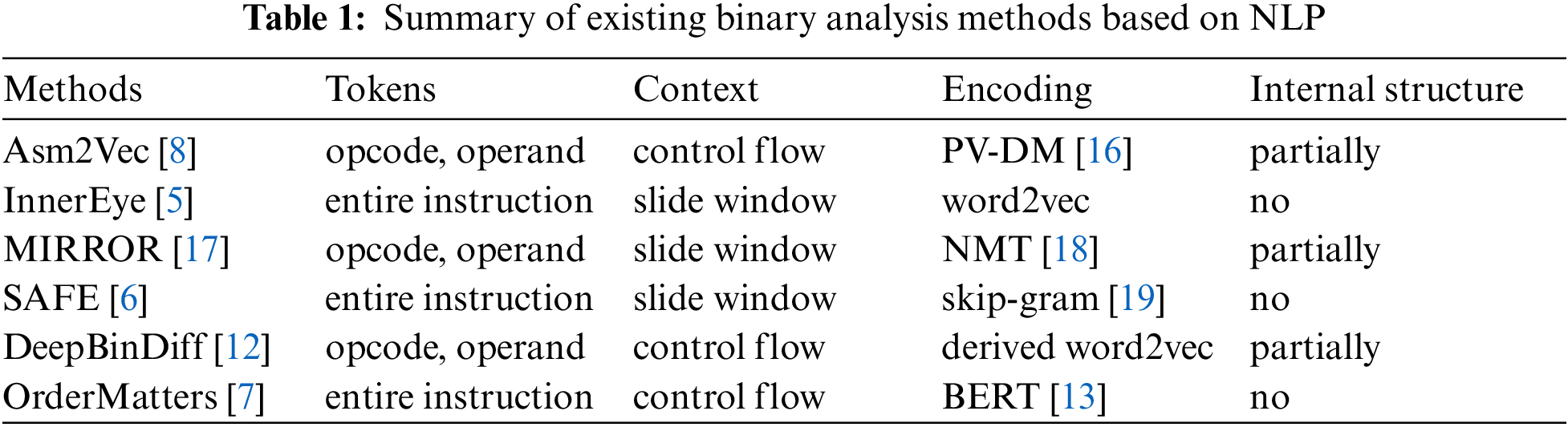 FirmVulSeeker—BERT and Siamese Network-Based Vulnerability Search for Embedded Device Firmware ...