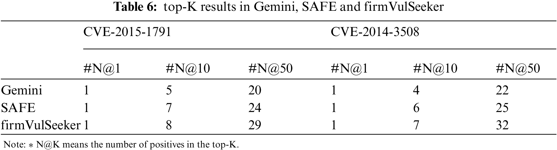 FirmVulSeeker—BERT and Siamese Network-Based Vulnerability Search for Embedded Device Firmware ...