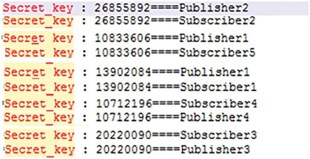 Lightweight Algorithm for MQTT Protocol to Enhance Power Consumption in Healthcare Environment