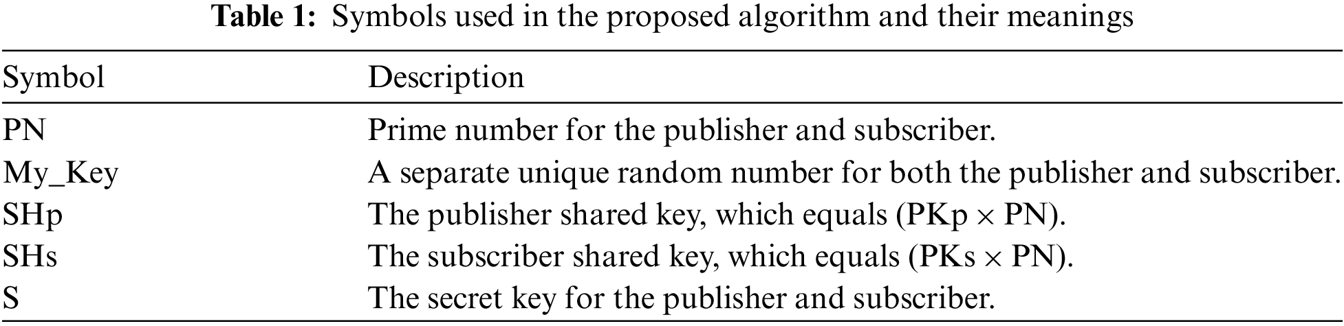 Lightweight Algorithm for MQTT Protocol to Enhance Power Consumption in Healthcare Environment
