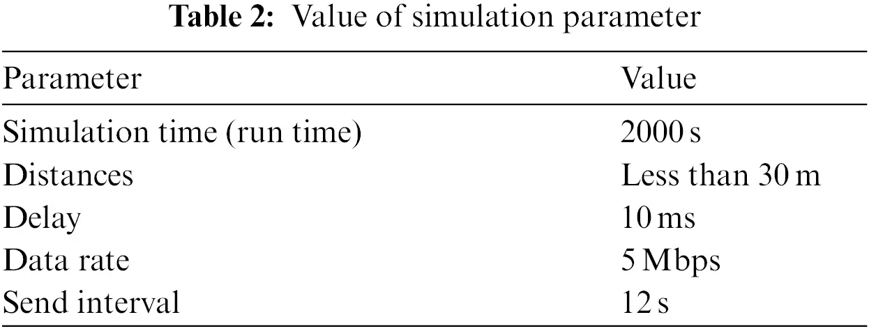 Lightweight Algorithm for MQTT Protocol to Enhance Power Consumption in Healthcare Environment