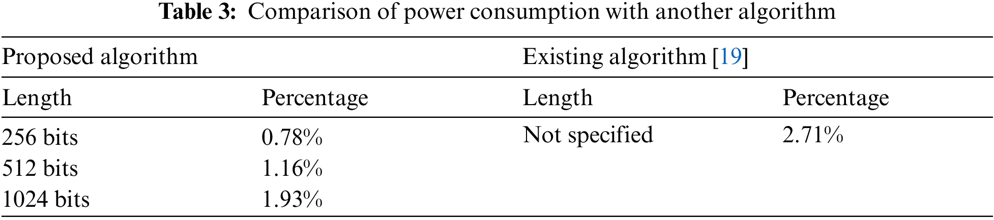 Lightweight Algorithm for MQTT Protocol to Enhance Power Consumption in Healthcare Environment
