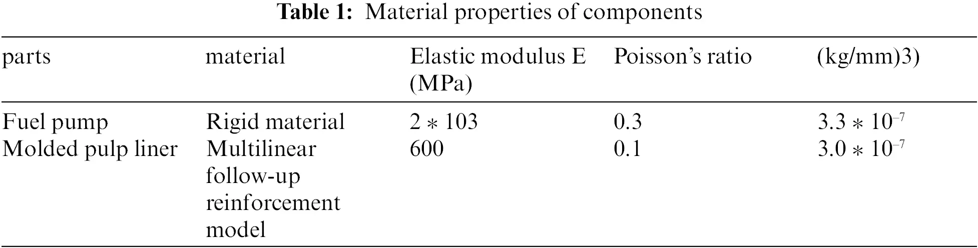 T01067* Series Fuel Pump Pulp Molded Package Dynamic Drop Simulation
