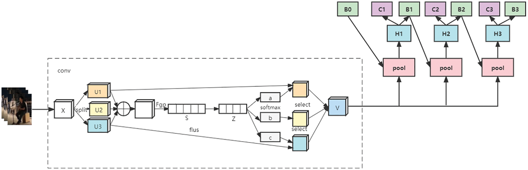 Skeleton Keypoints Extraction Method Combined with Object Detection