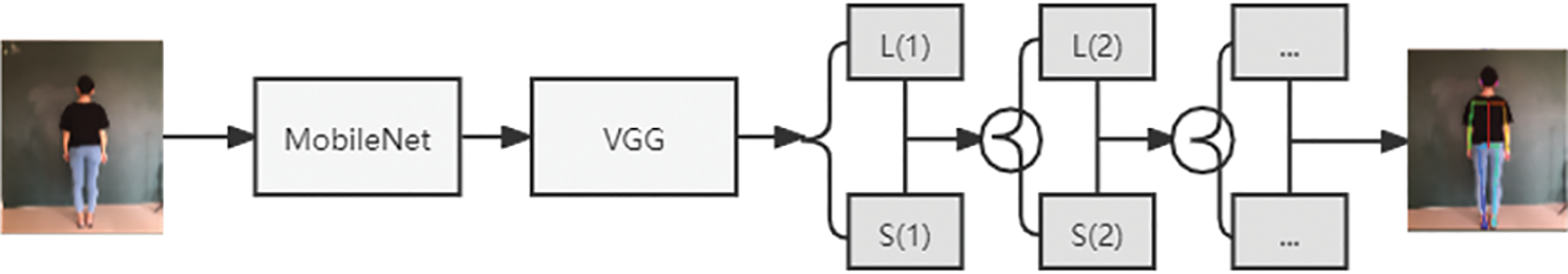 Skeleton Keypoints Extraction Method Combined with Object Detection