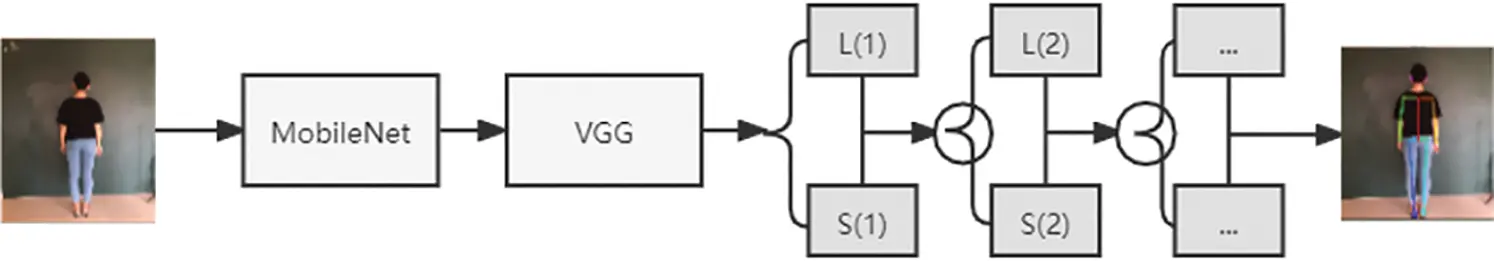 Skeleton Keypoints Extraction Method Combined with Object Detection