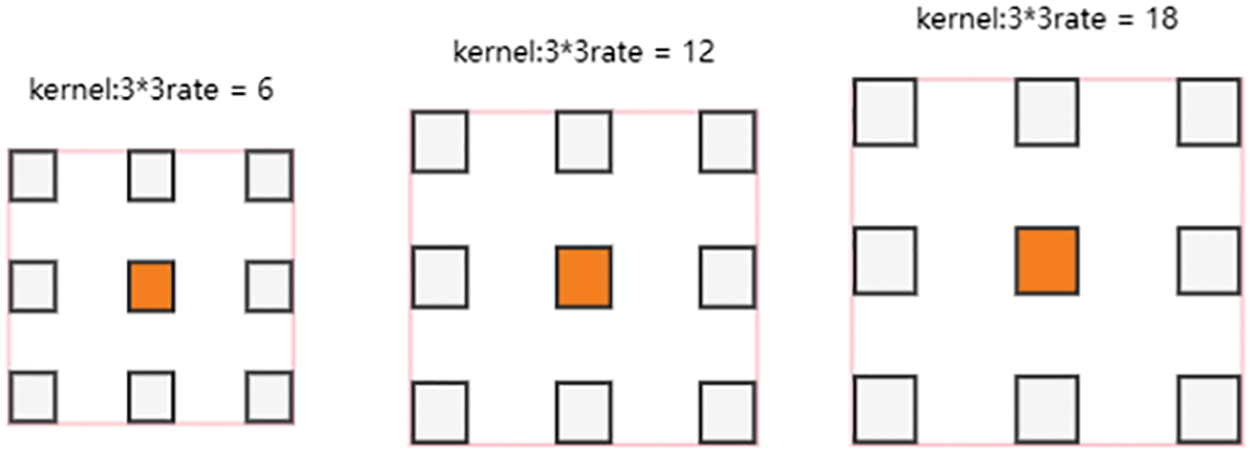 Skeleton Keypoints Extraction Method Combined with Object Detection