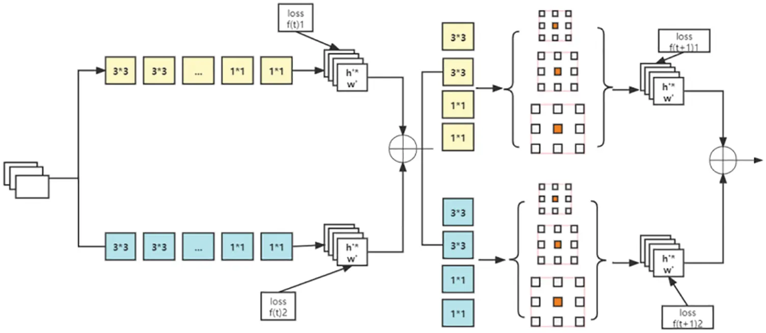 Skeleton Keypoints Extraction Method Combined with Object Detection