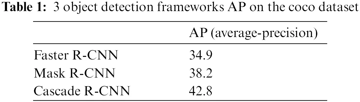 Skeleton Keypoints Extraction Method Combined with Object Detection