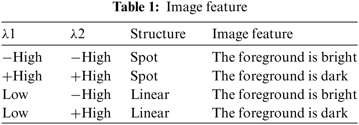 Research on Image Quality Enhancement Algorithm Using Hessian Matrix