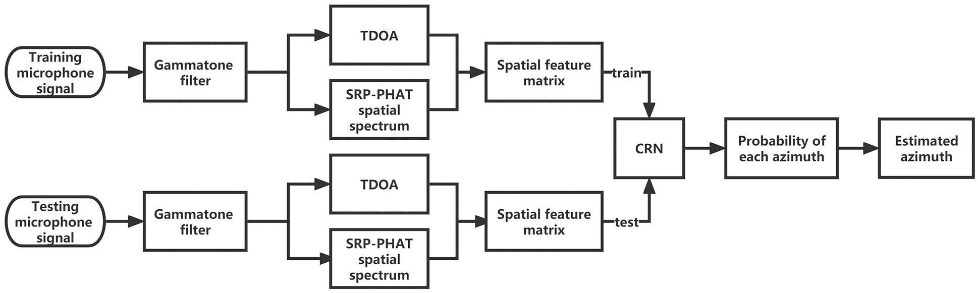 Microphone Array-Based Sound Source Localization Using Convolutional Residual Network