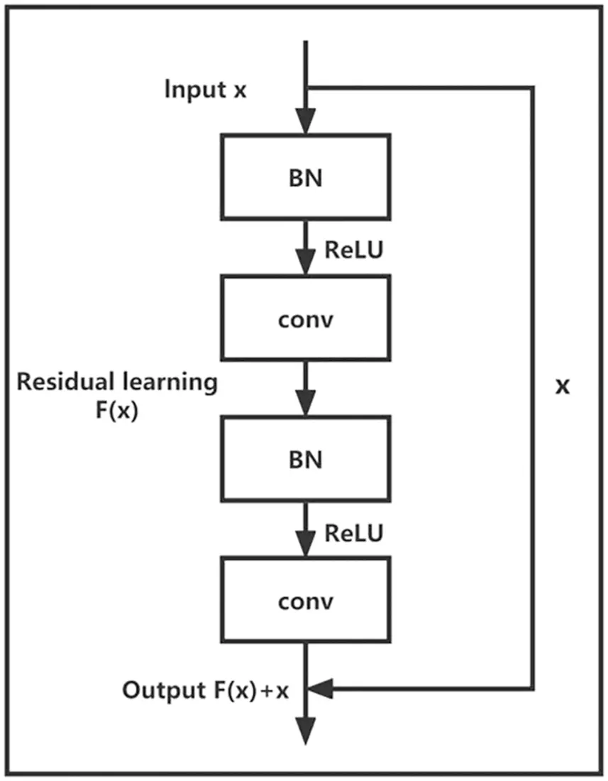 Microphone Array-Based Sound Source Localization Using Convolutional Residual Network