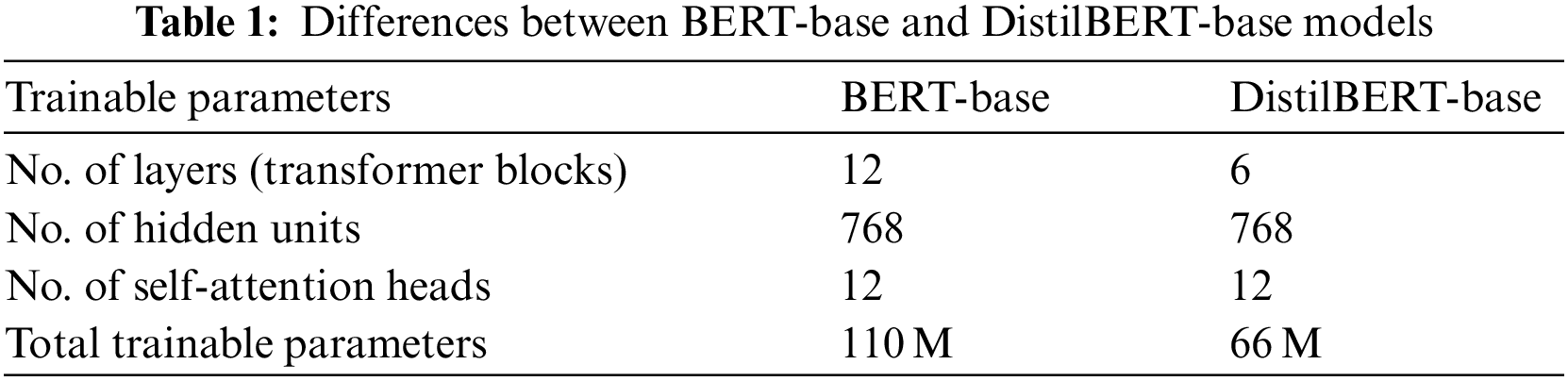 Online News Sentiment Classification Using DistilBERT