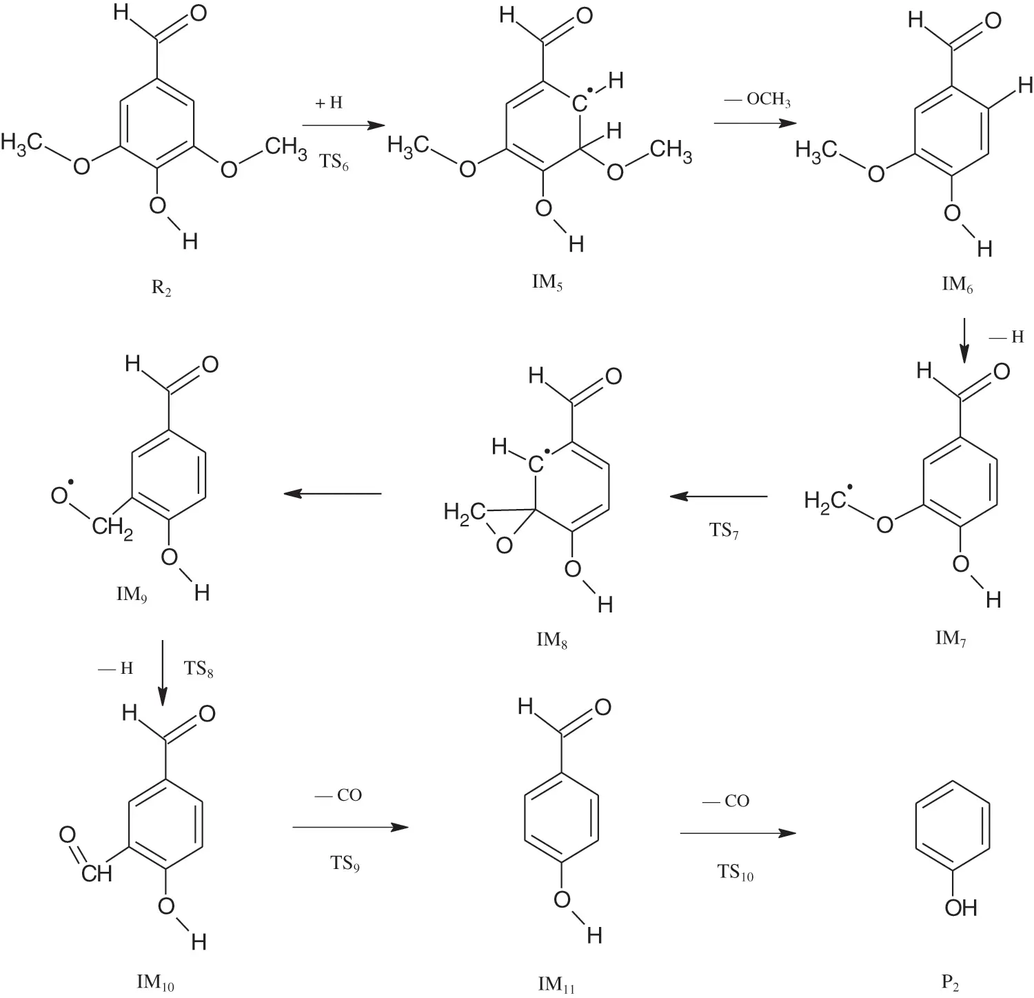Formation Mechanism of Biomass Aromatic Hydrocarbon Tar on Quantum ...