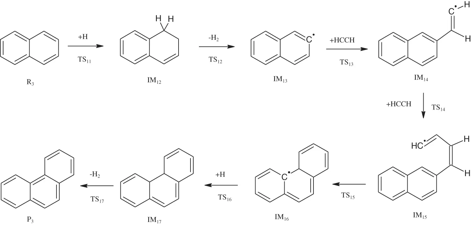 Formation Mechanism of Biomass Aromatic Hydrocarbon Tar on Quantum ...