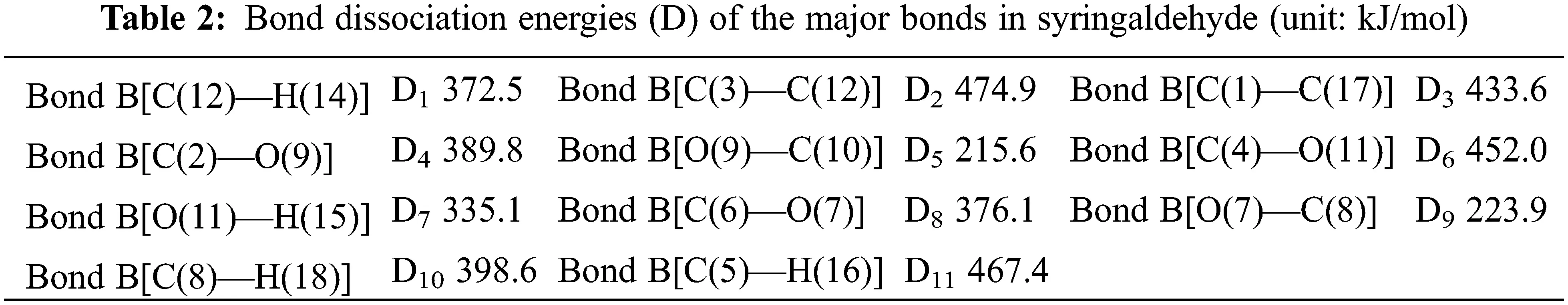 Formation Mechanism of Biomass Aromatic Hydrocarbon Tar on Quantum ...
