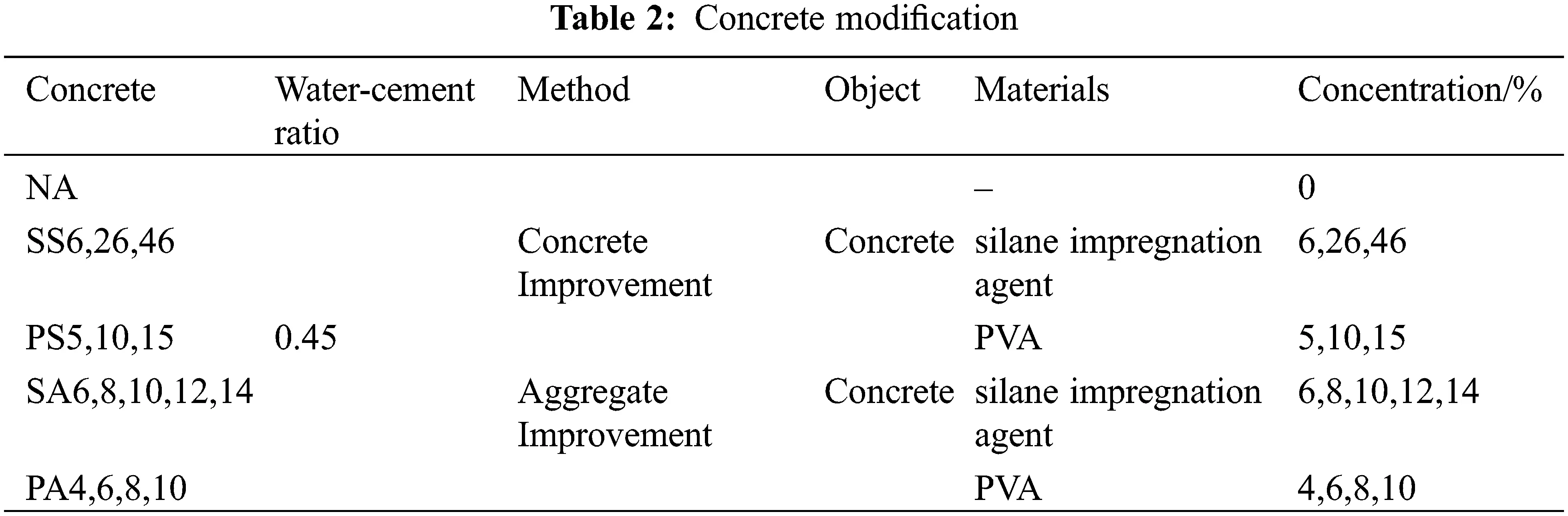 Exploration of Waterproofness of Concrete and Alkali-Aggregate Using ...