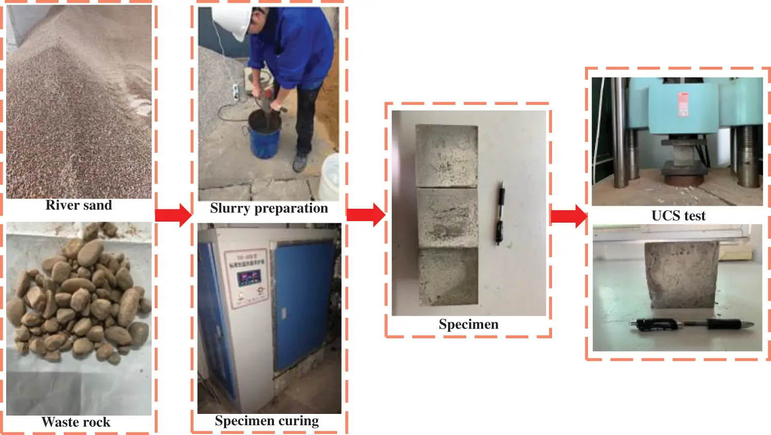 A Modeling Method for Predicting the Strength of Cemented Paste ...