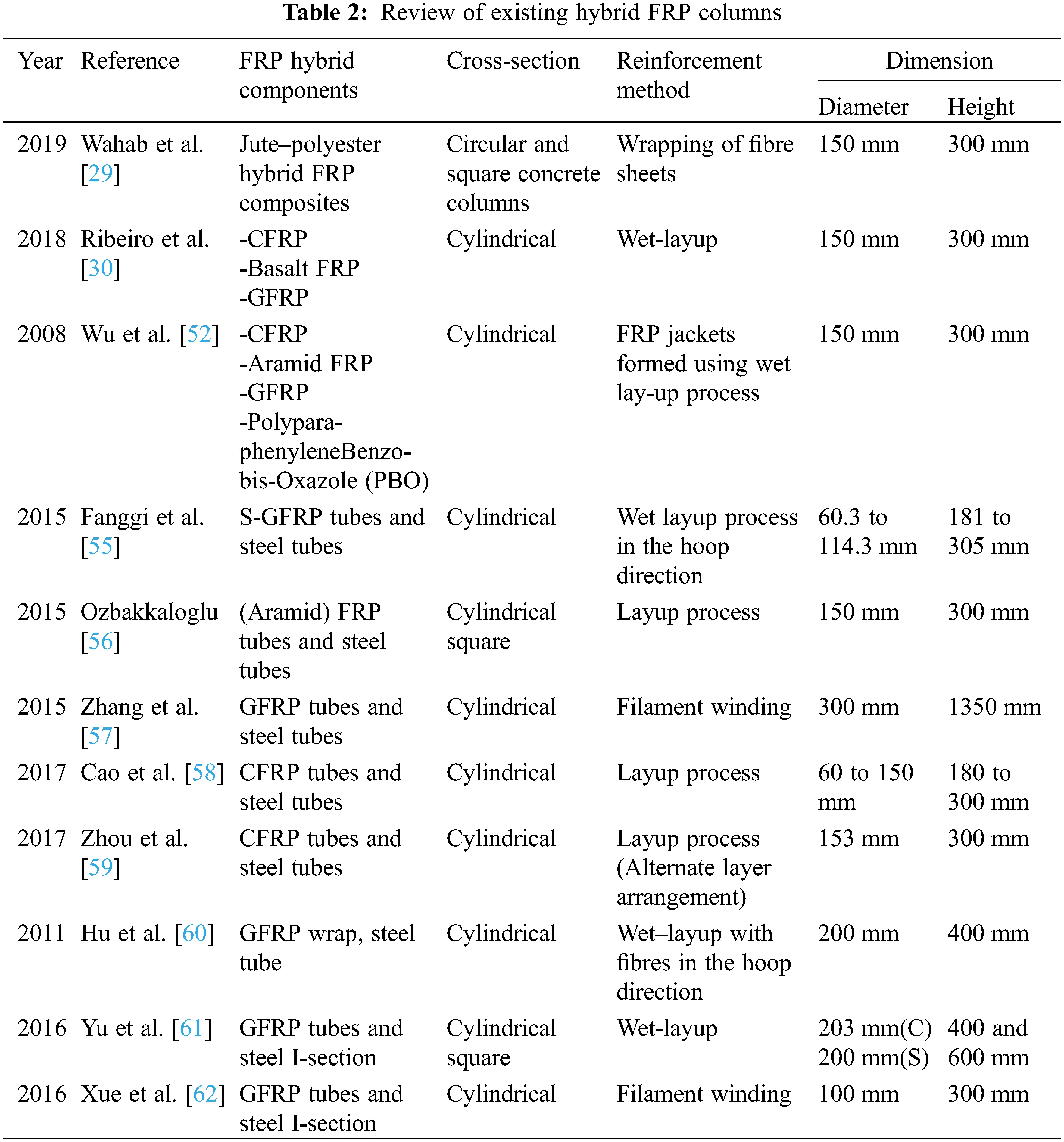 A Review of Fibre Reinforced Polymer (FRP) Reinforced Concrete ...