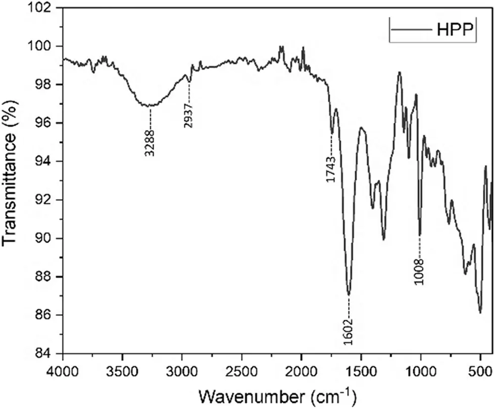 Characterization of Potential Cellulose from Hylocereus Polyrhizus (Dragon Fruit) peel: A Study ...