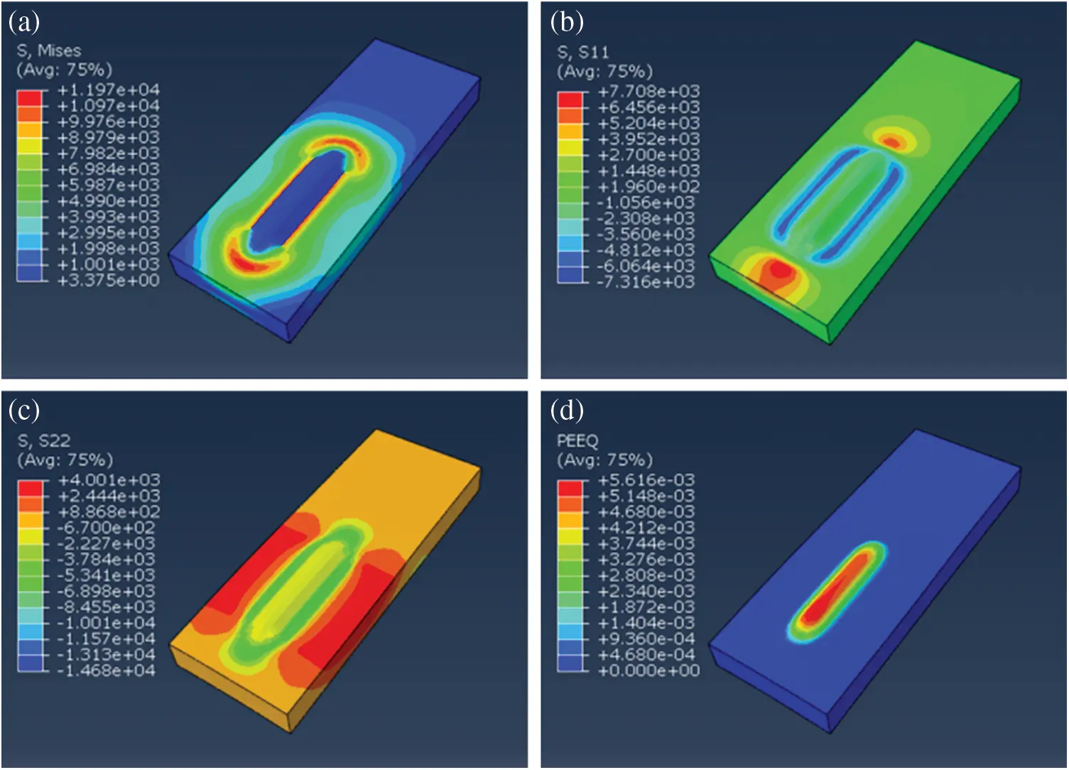 Simulation Analysis of Stress Field of Walnut Shell Composite Powder in ...
