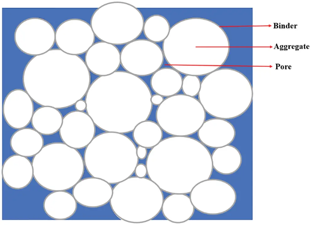 Research Progress of Eco-Friendly Portland Cement Porous Concrete: A Review