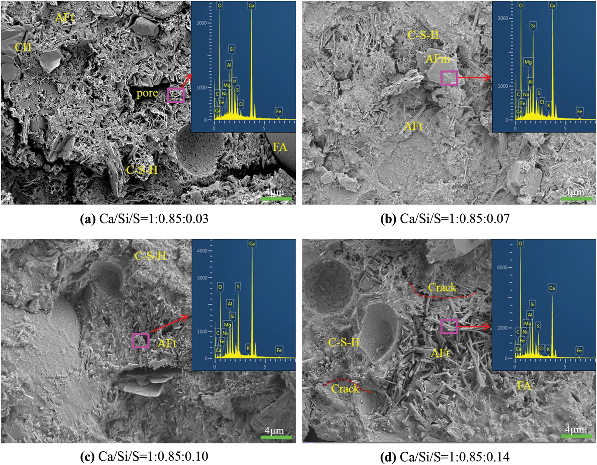 Research on the Performance of Titanium Gypsum Concrete Based on ...