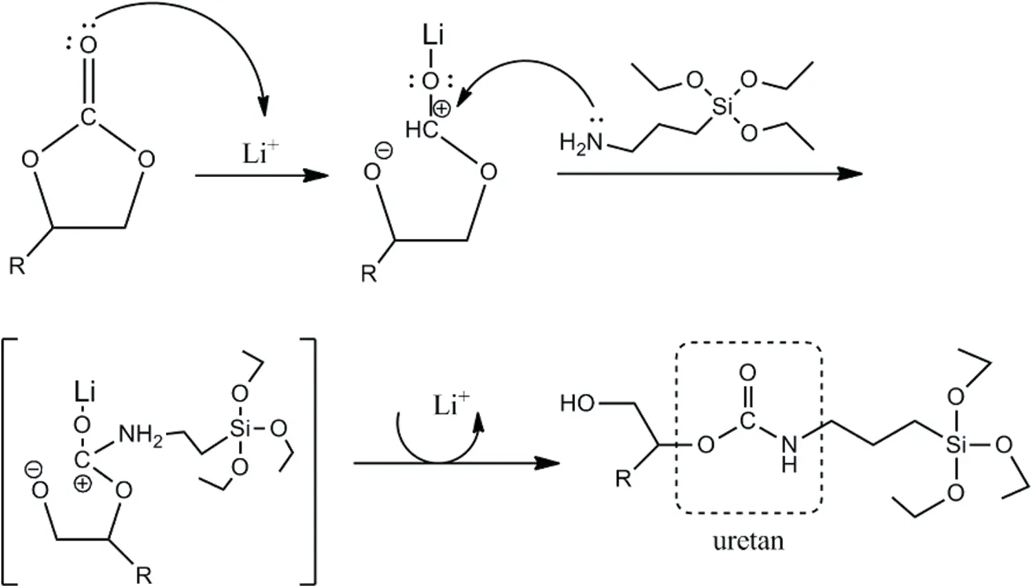 Development and Characterization of Eco-Friendly Non-Isocyanate ...