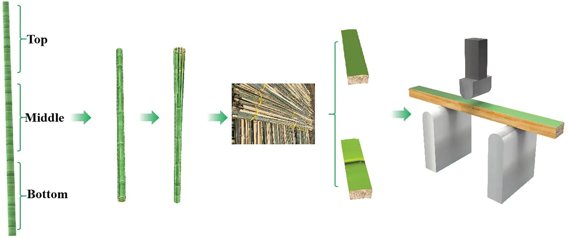 Research on the Bending Impact Resistance and Transverse Fracture ...