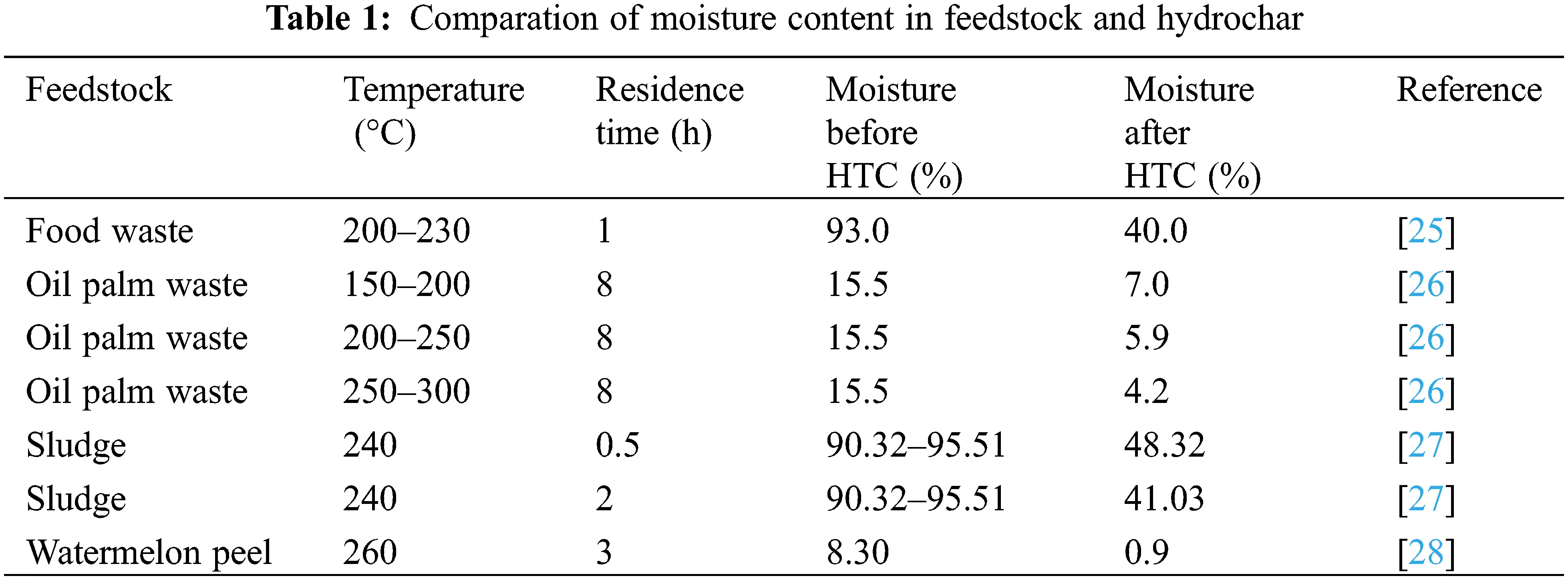Hydrochar Pelletization towards Solid Biofuel from Biowaste ...