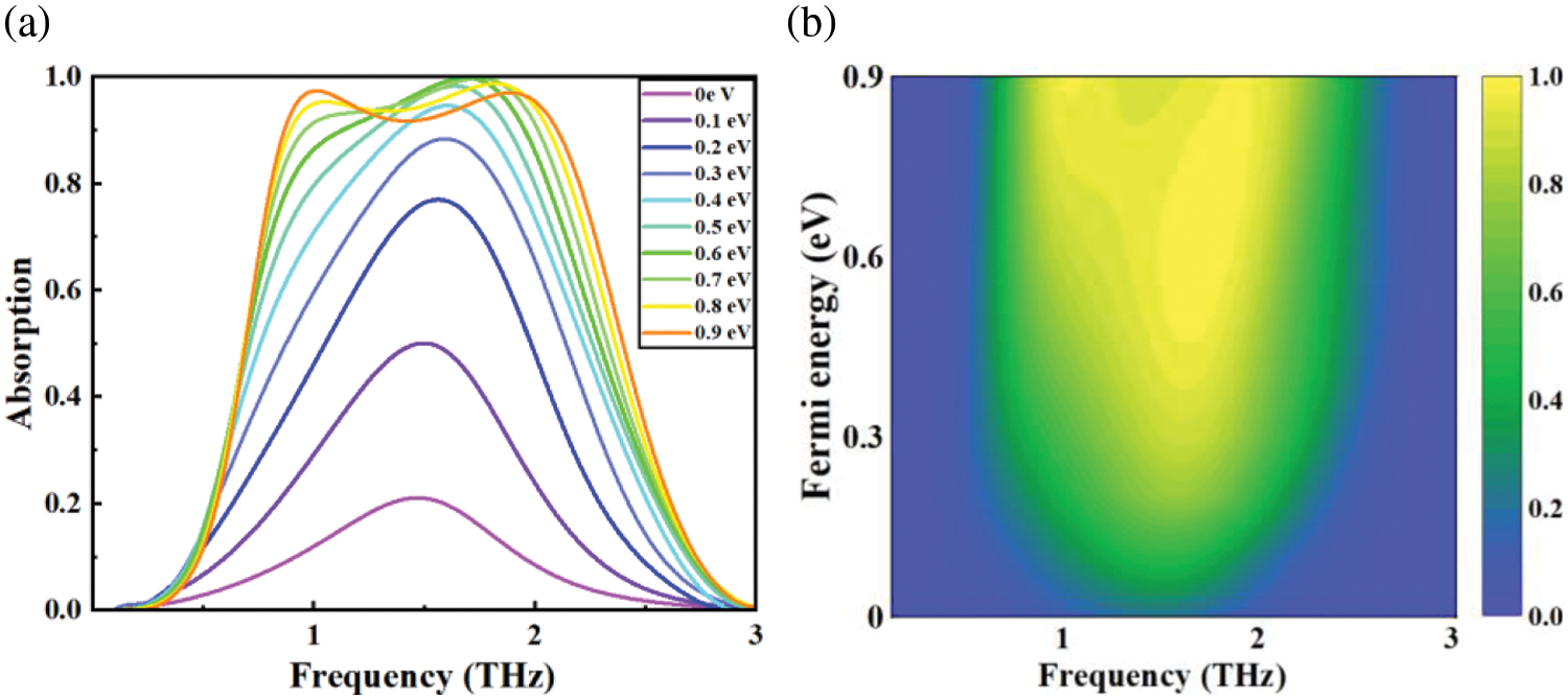 JRM | Free Full-Text | Graphene-Based Active Tunable Metasurfaces for Dynamic Terahertz ...