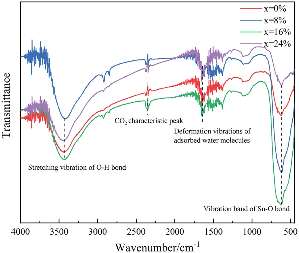 JRM | Free Full-Text | Research on Infrared Emissivity and Laser ...