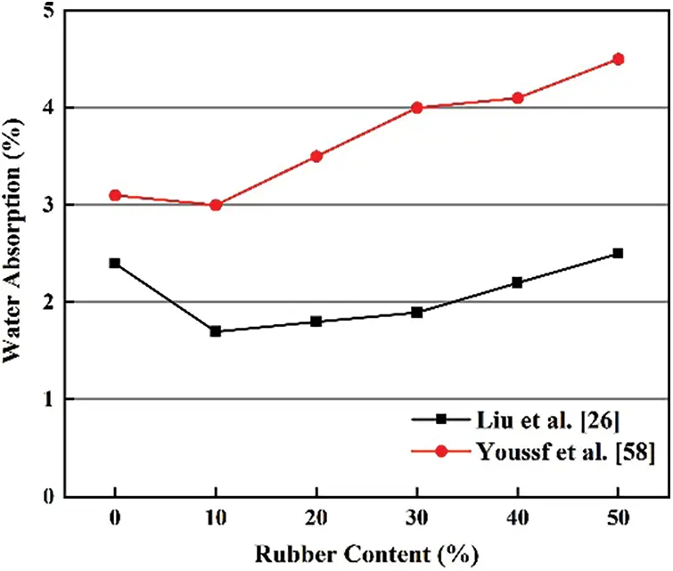 JRM | Free Full-Text | Workability and Durability of Concrete ...