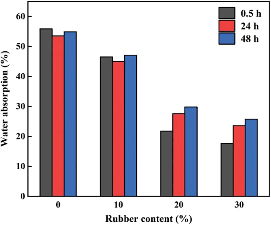 JRM | Free Full-Text | Workability and Durability of Concrete ...