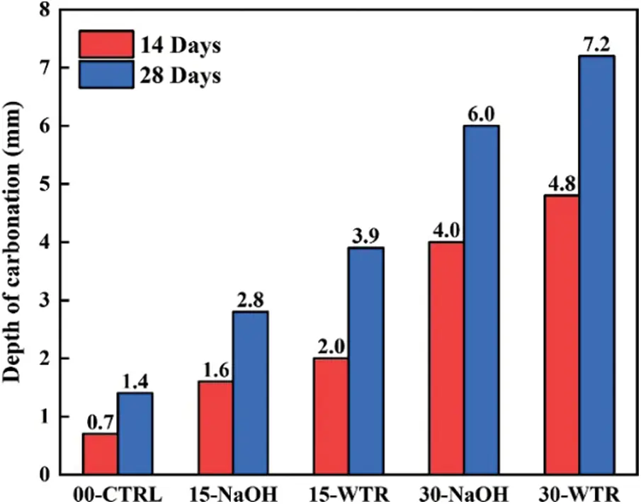 JRM | Free Full-Text | Workability and Durability of Concrete ...