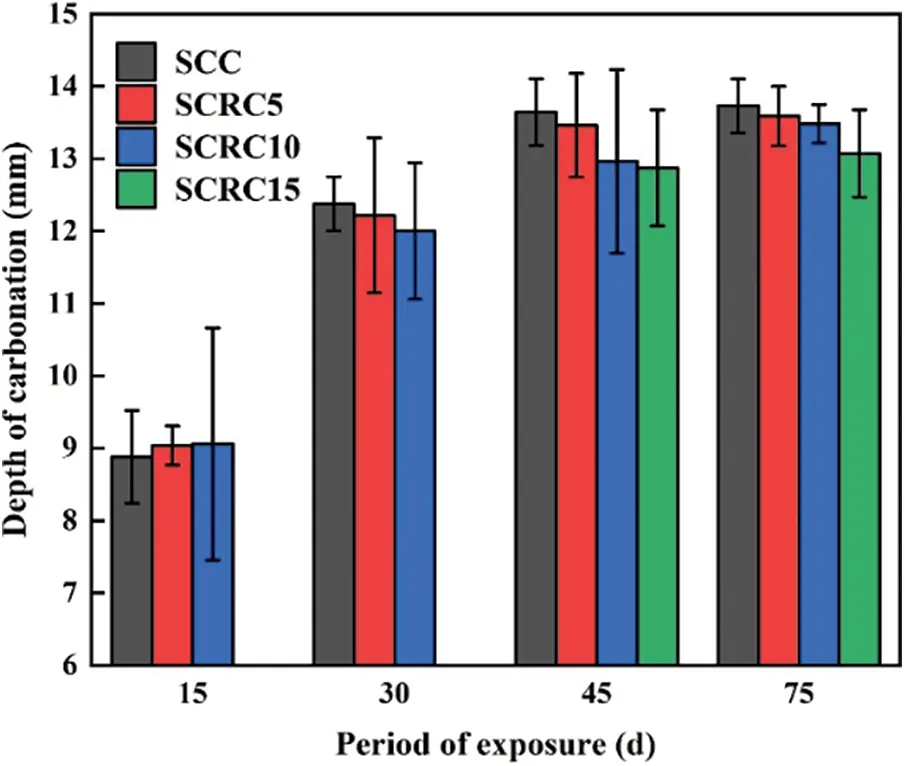 JRM | Free Full-Text | Workability and Durability of Concrete ...