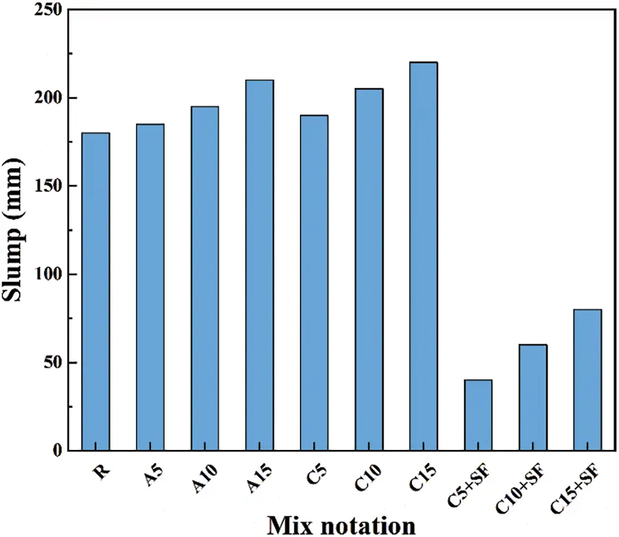JRM | Free Full-Text | Workability and Durability of Concrete Incorporating Waste Tire Rubber: A ...