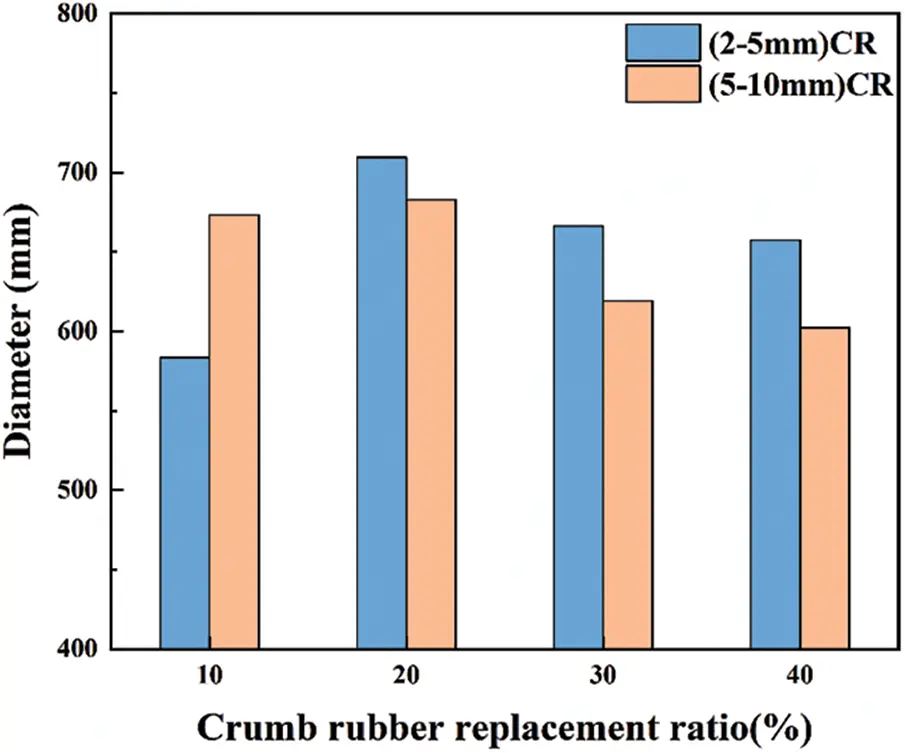 JRM | Free Full-Text | Workability and Durability of Concrete ...