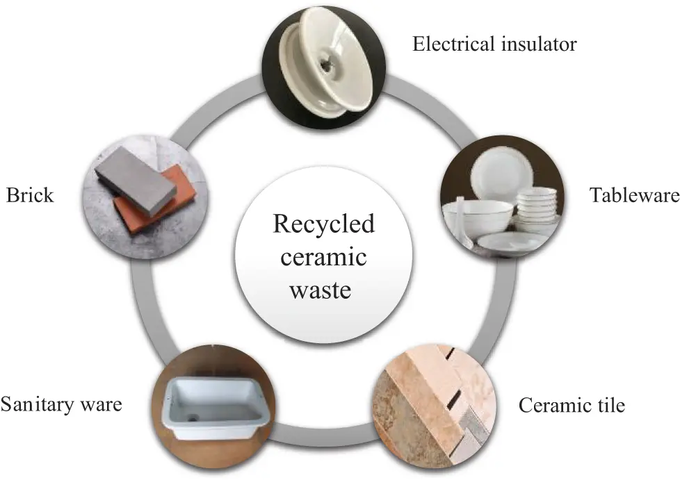 JRM | Free Full-Text | Mechanical Properties and Durability of ...