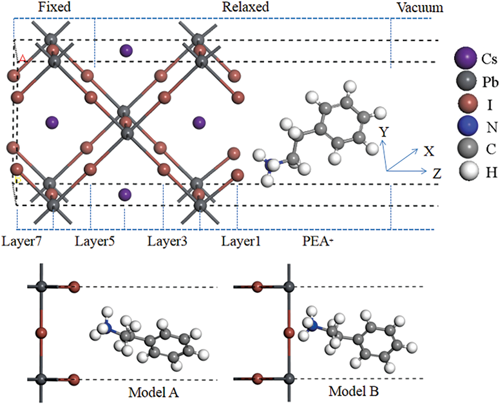 JRM | Free Full-Text | Passivation of PEA + to CsPbI 3 (110) Surface ...