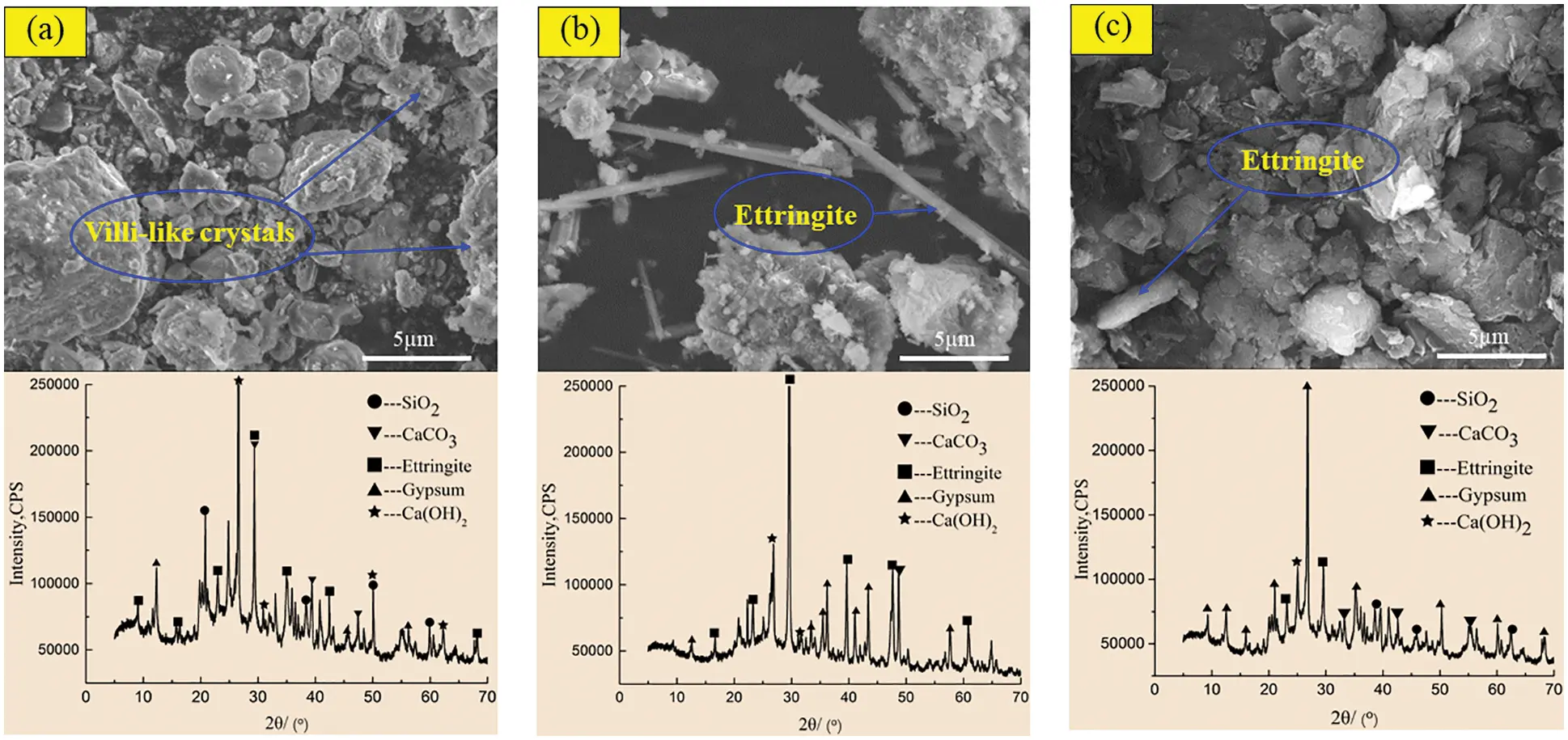JRM | Free Full-Text | Improvement of Cemented Gangue Backfill Material ...