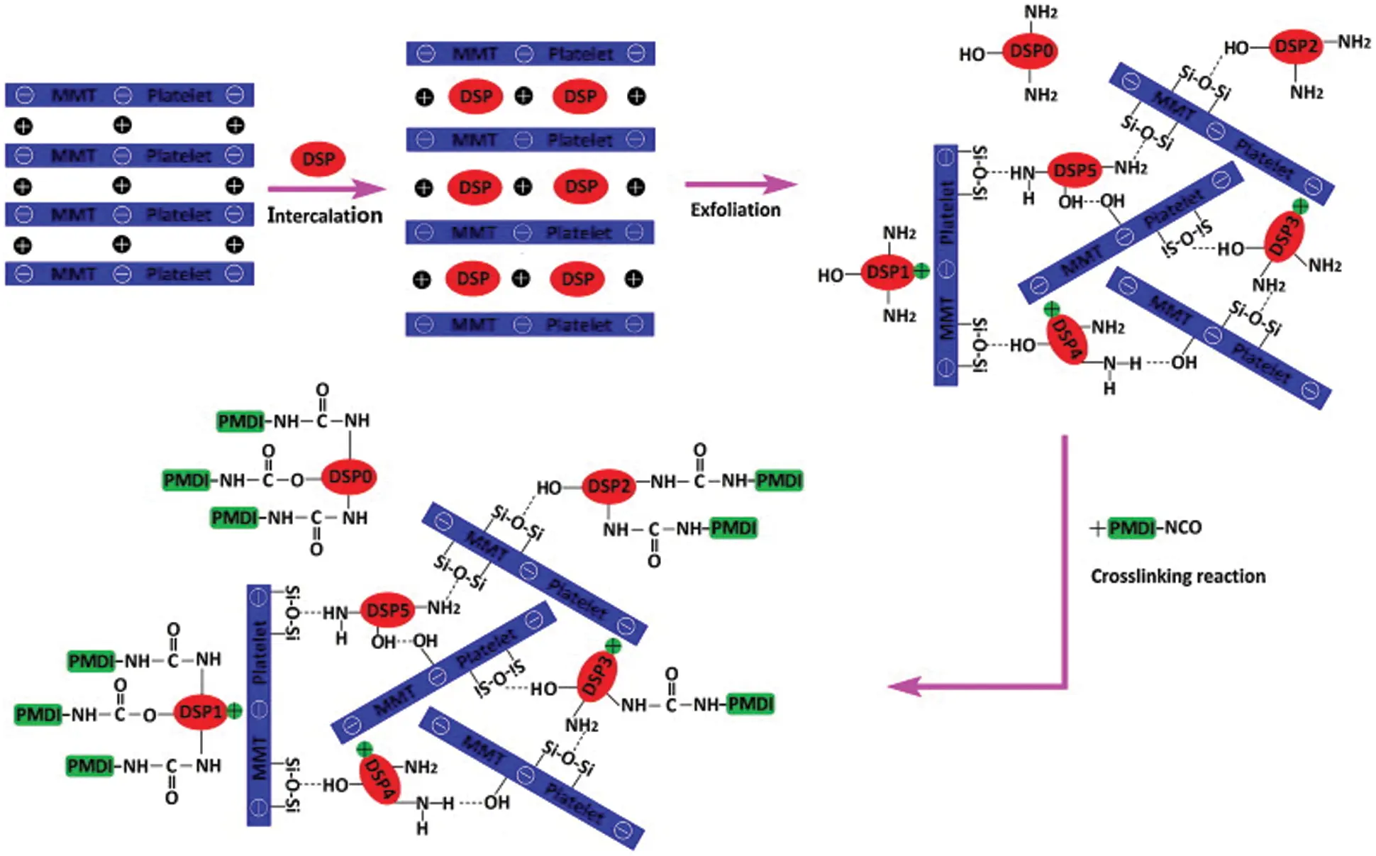 Research Progress of Soybean Protein Adhesive: A Review