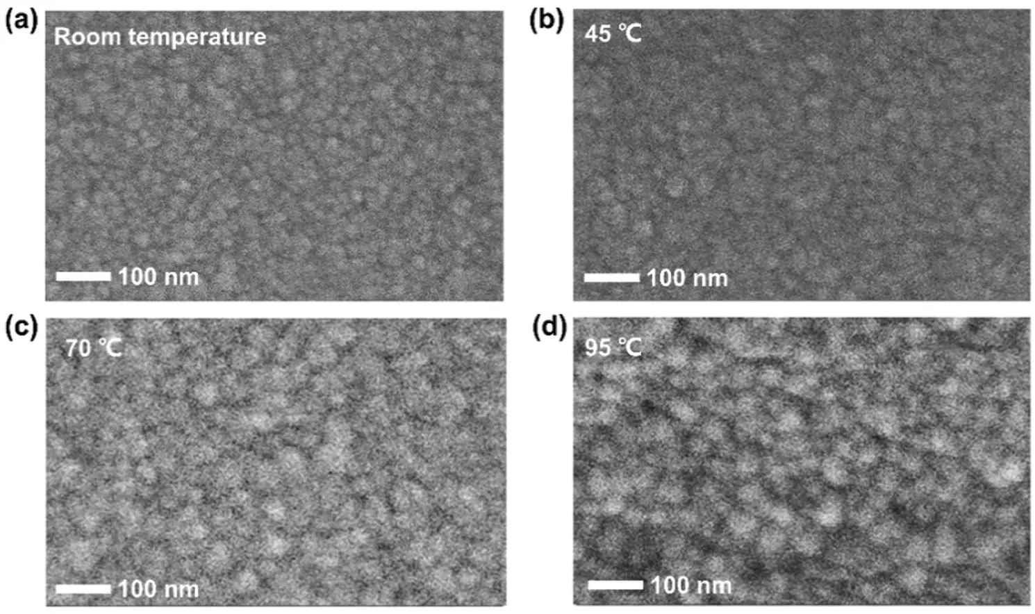 Sputtering under Mild Heating Enables High-Quality ITO for Efficient ...