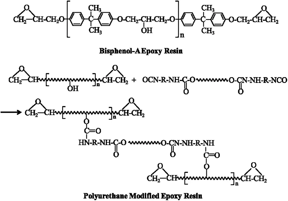 Dynamic Mechanical and Chemorheology Analysis for the Blended Epoxy ...